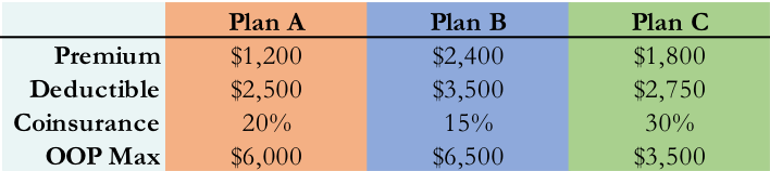 How to Choose a Cost-Effective Health Insurance Plan — Lyon Financial ...