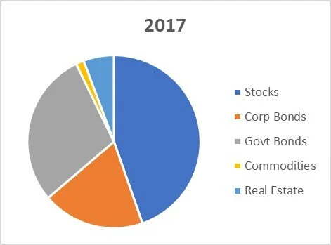 Global Market Portfolio Strategy — Fairlight Advisors, LLC.