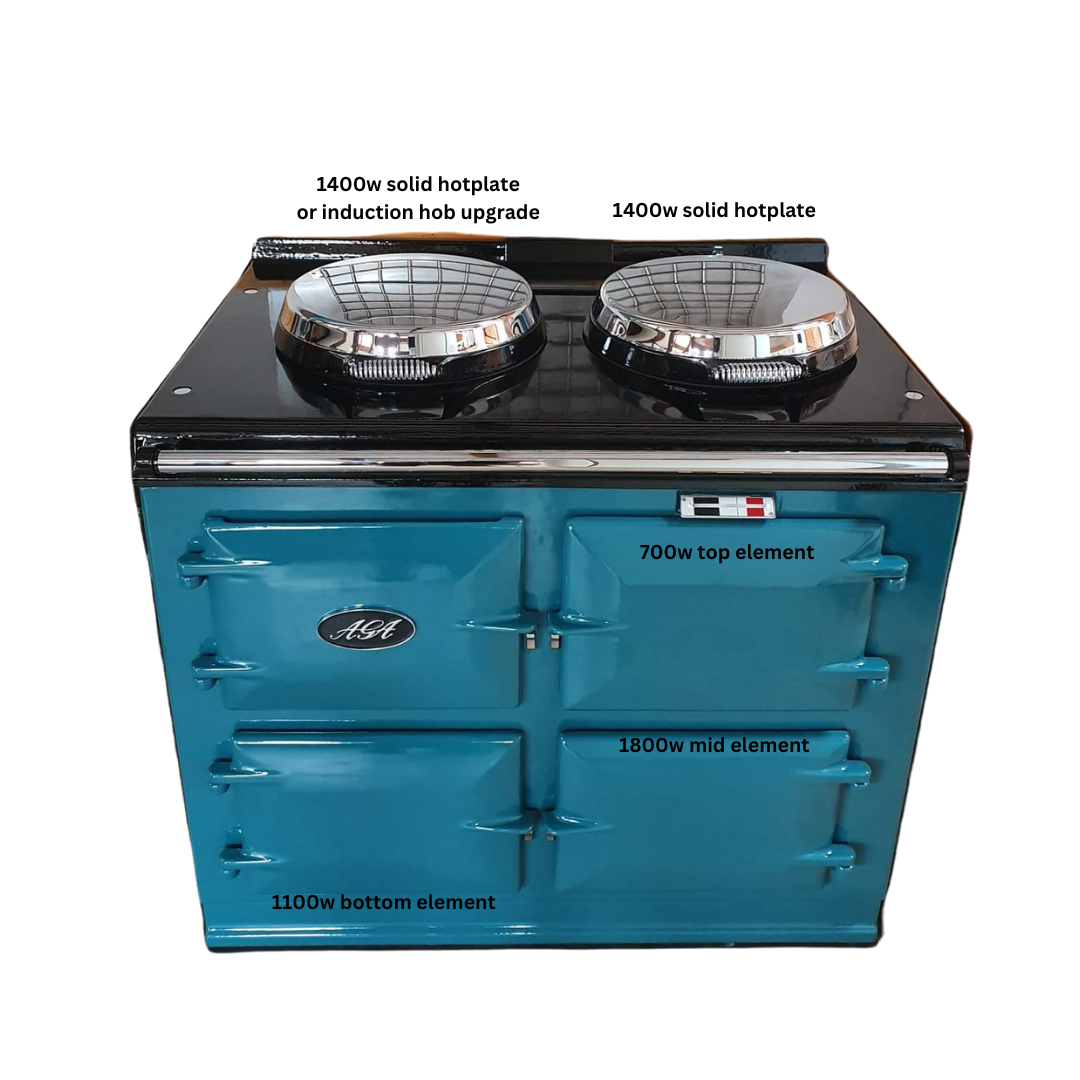 Understanding the functionality of the 3 oven Electrickit — Rural Ranges