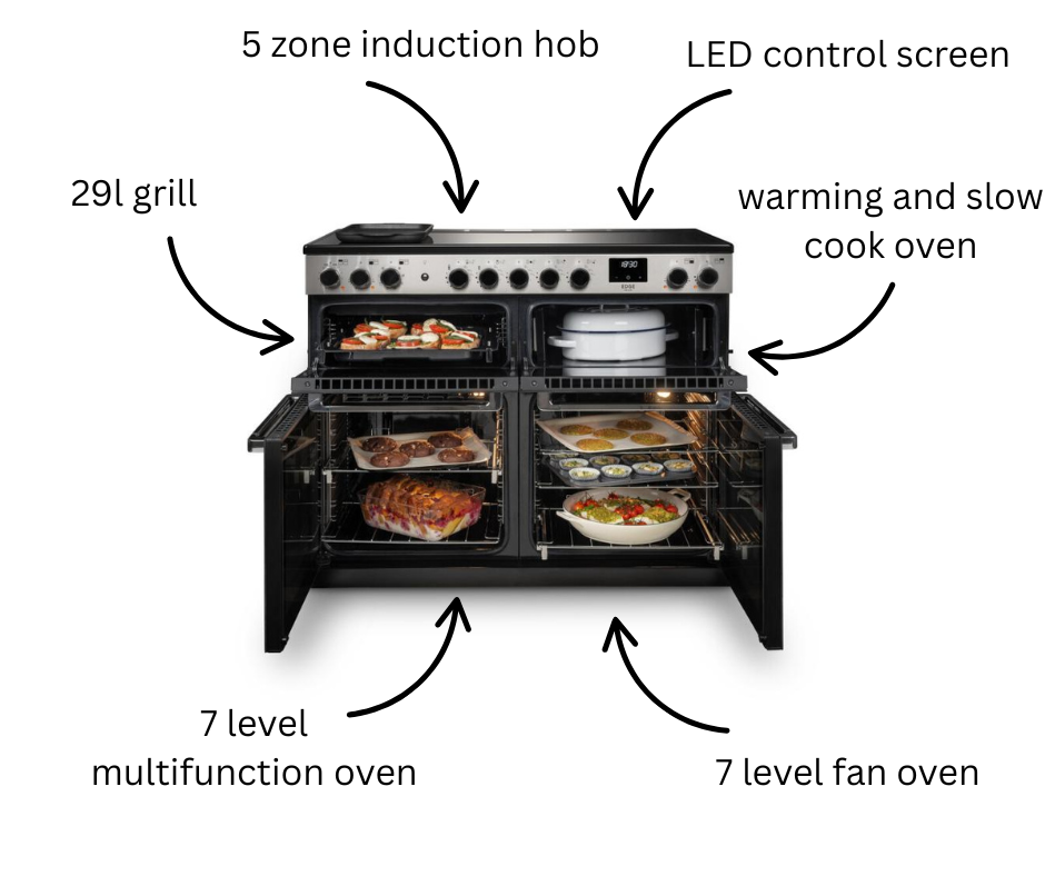 Edge Rangemaster Cookers | Modern Rangemaster Range Cookers UK — Rural ...