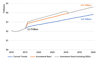 From Gap to Growth in Development Finance: Leveraging Public-Private ...