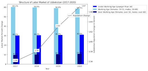 An Inside Look Into Professions “Beloved” by Uzbek Women — Yale Journal ...