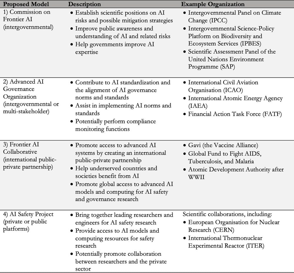 Global AI Governance and the United Nations — Yale Journal of ...