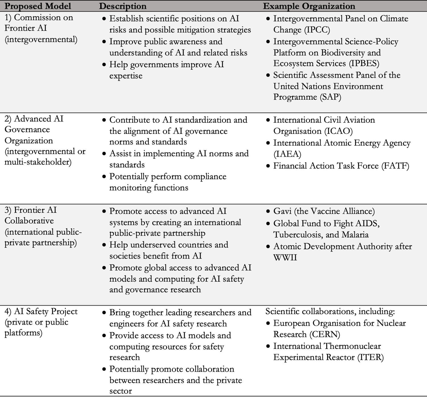 Global AI Governance and the United Nations — Yale Journal of ...