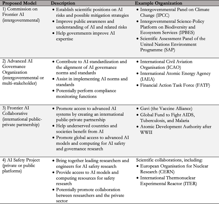 Global AI Governance and the United Nations — Yale Journal of ...