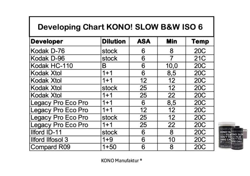 KONO! Black & White films — KONO Manufaktur®