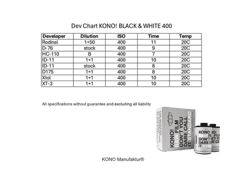 KONO! Black & White films — KONO Manufaktur®