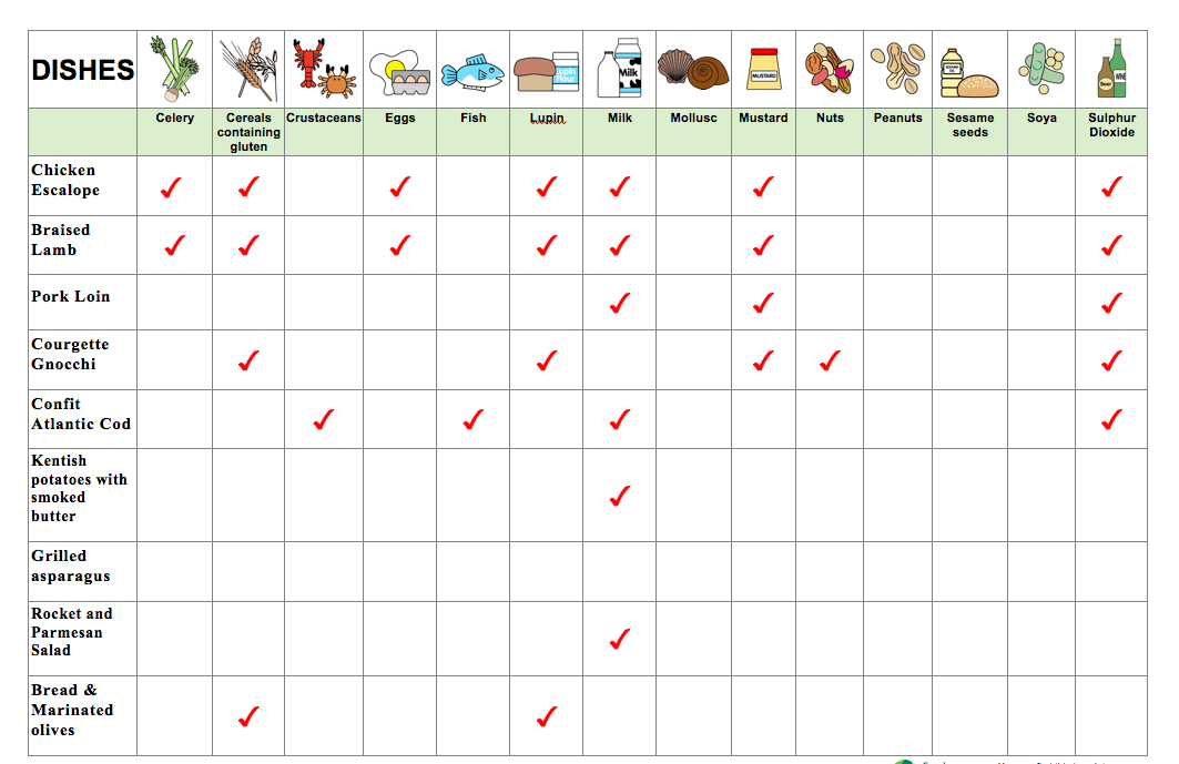 Allergy sheet — Bowleys