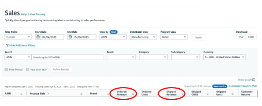 Amazon Sales Metrics Explained | Track and Improve Ecommerce ...