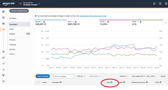 Amazon Sales Metrics Explained | Track and Improve Ecommerce ...