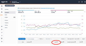 Amazon Sales Metrics Explained | Track and Improve Ecommerce ...