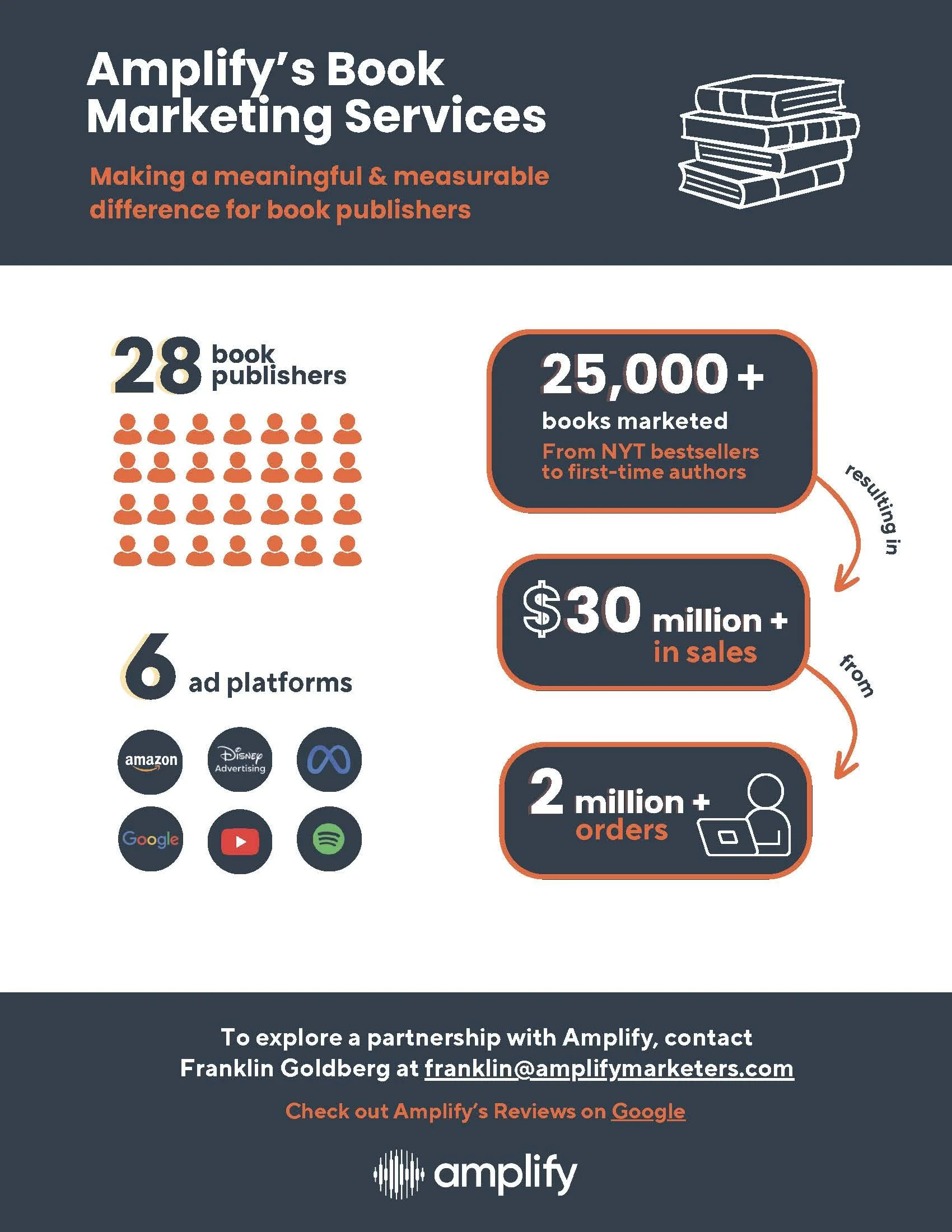 Marketing Agency Specializing in Book Marketing, Advertising ...