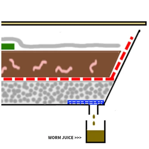 DIY worm farm - Sustainability Trust Wellington