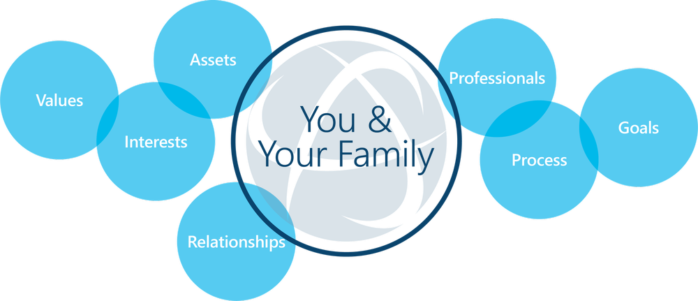 Financial Advisory Consulting - Tax planning Firm Wilmington, DE ...