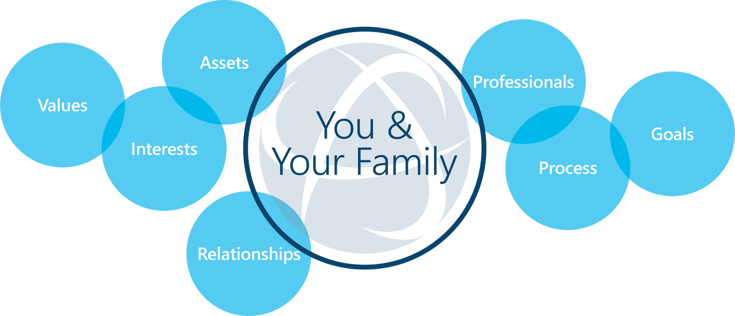 Financial Advisory Consulting - Tax planning Firm Wilmington, DE ...