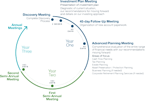 Financial Advisory Consulting - Tax planning Firm Wilmington, DE ...