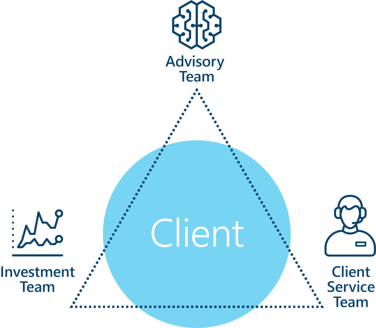 Independent wealth management firm in Wilmington, Delaware — Affinity ...