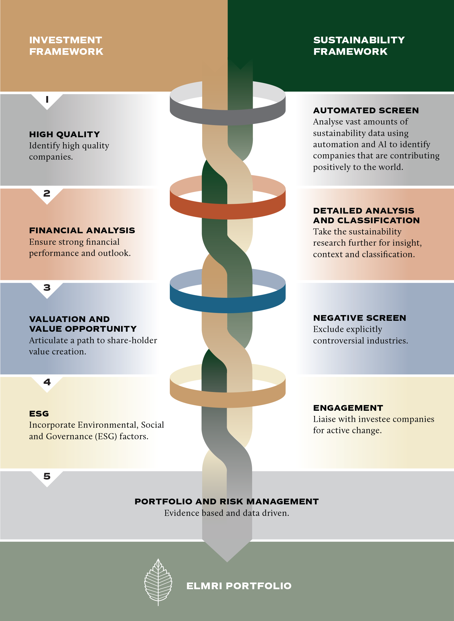 Learn How We Invest Ethically | ELM Responsible Investments