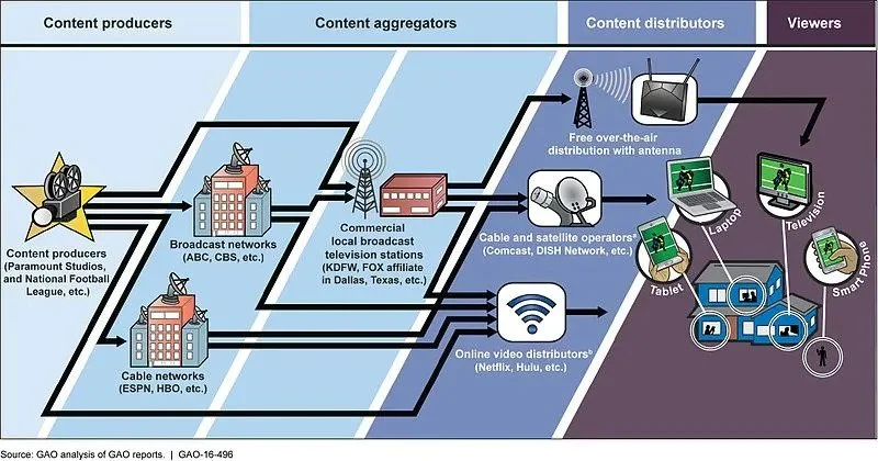 John Malone Operating Manual (Cable Cowboy Book Summary & Takeaways ...