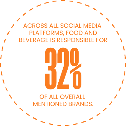 Food & Beverage Social Media Marketing – Firebelly Marketing