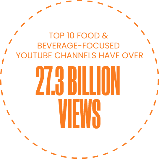 Food & Beverage Social Media Marketing – Firebelly Marketing