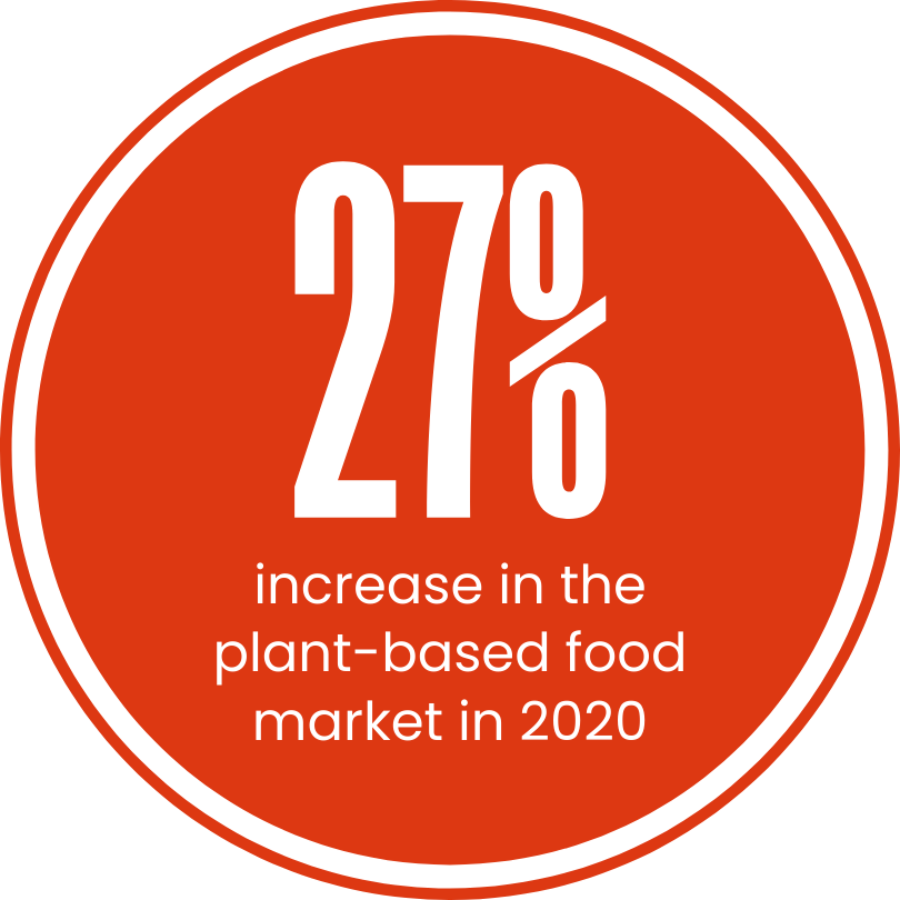 Frozen Food Trends: CPG Industry Outlook – Firebelly Marketing
