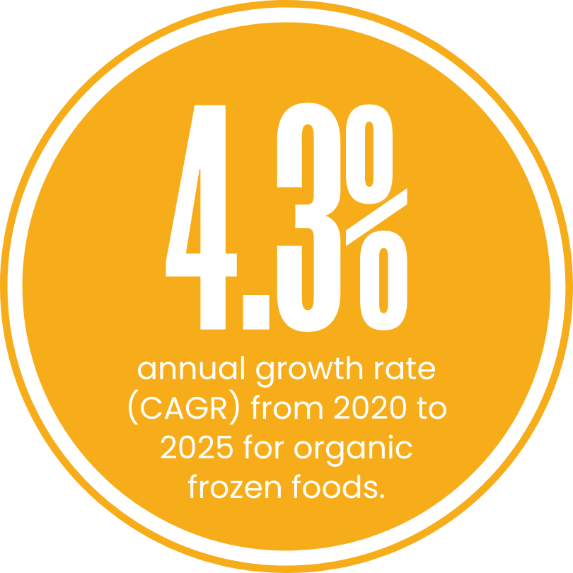Frozen Food Trends: CPG Industry Outlook – Firebelly Marketing