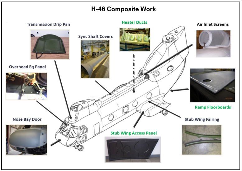 Military Production — VX AEROSPACE