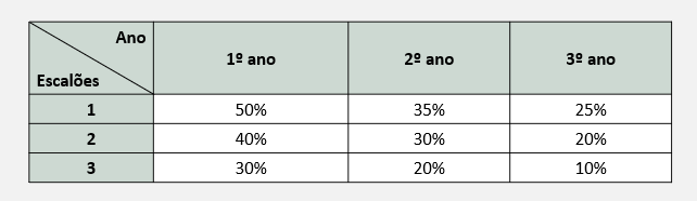 Porta 65: o que é e como se candidatar — MTC