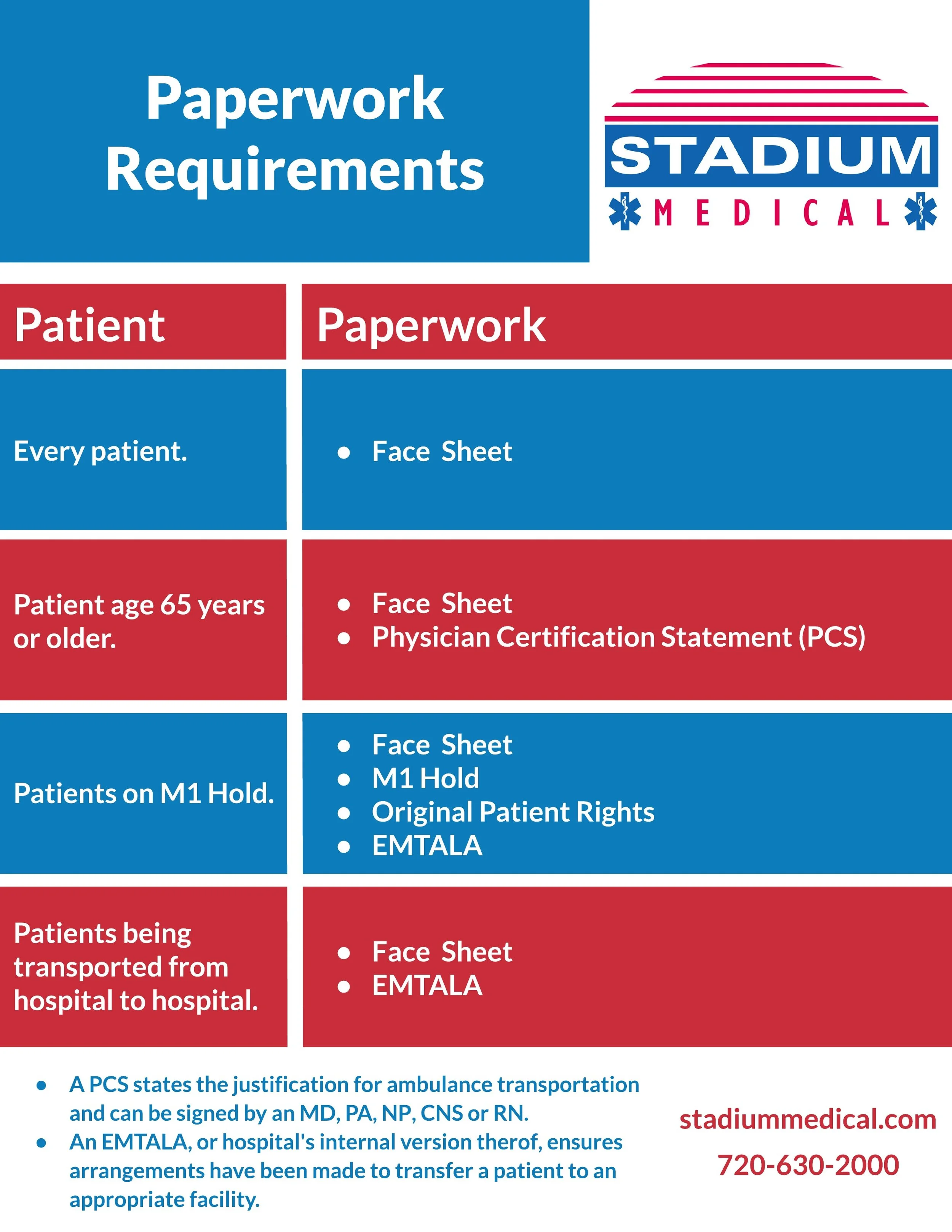 Informational Material — Stadium Medical