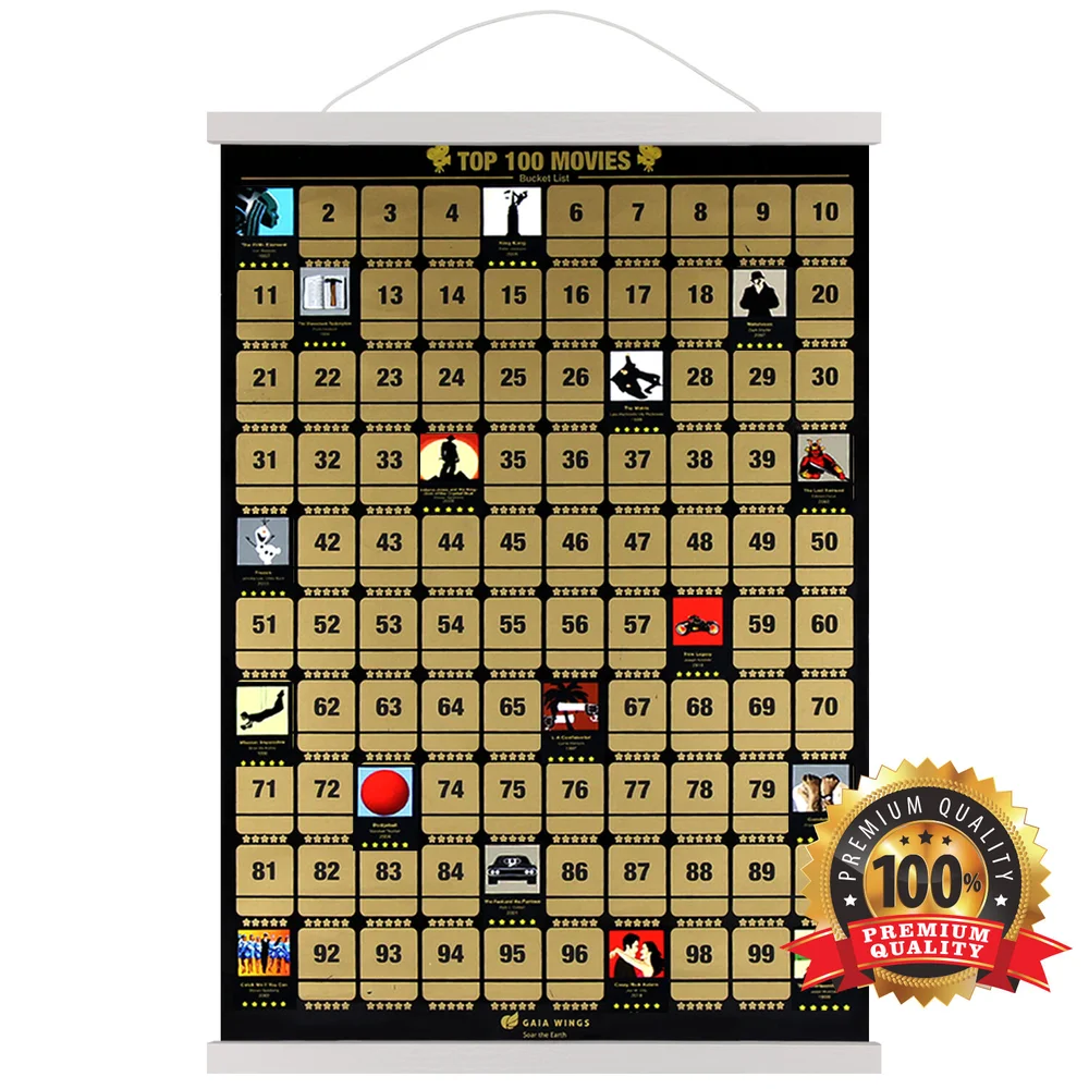 Infographic Movie Poster
