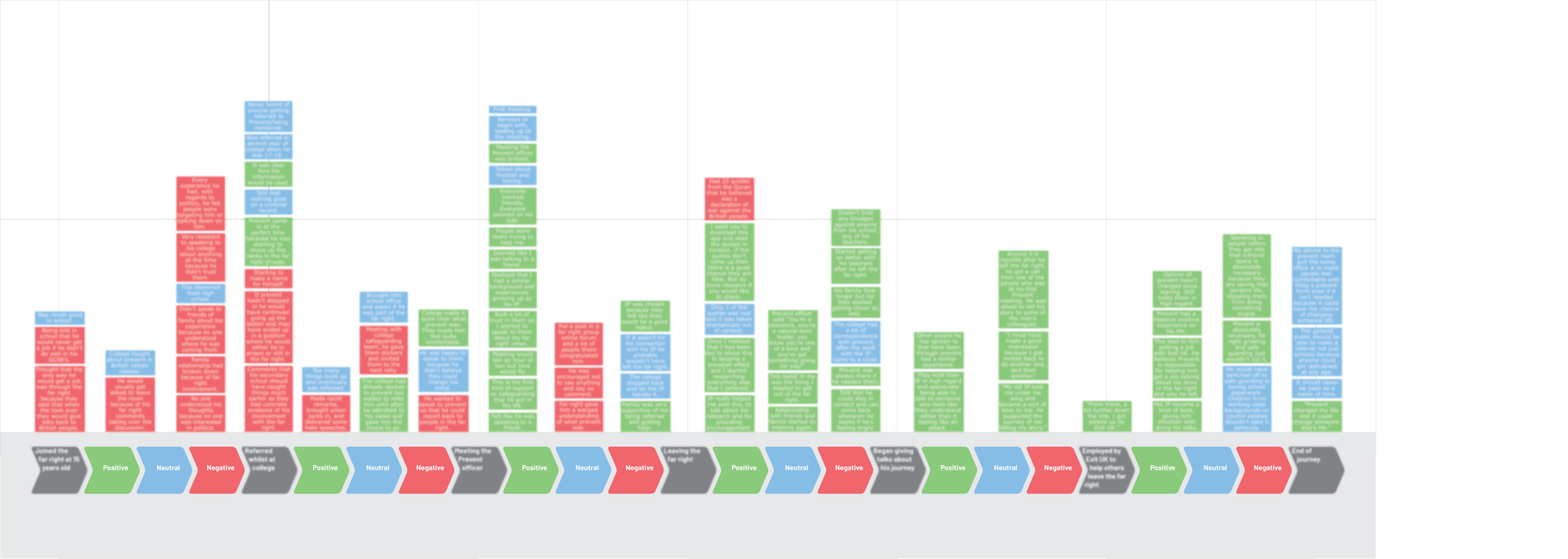 Policy Lab — Sean T Ross