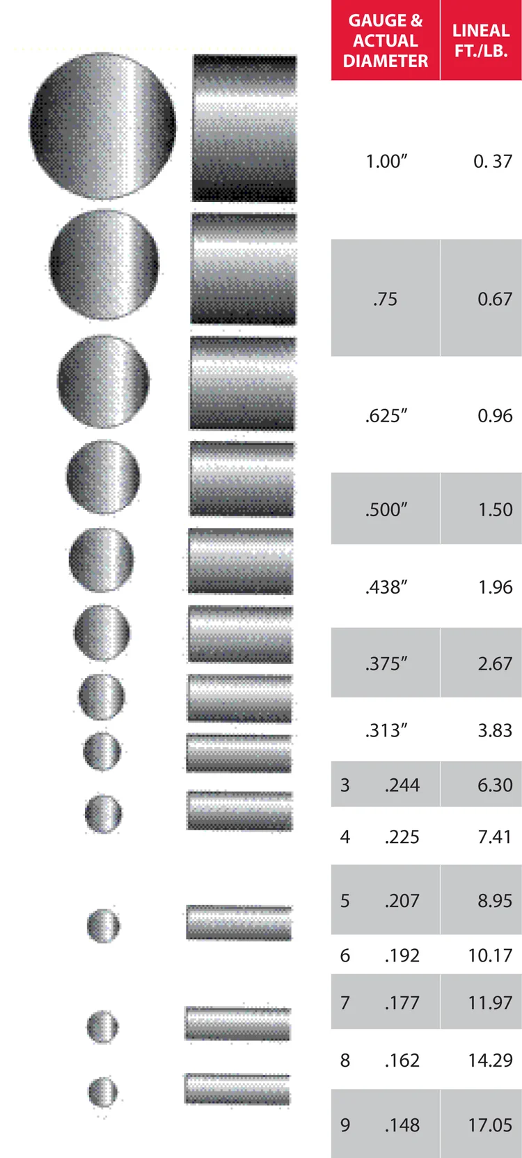Openings & Wire Sizes — Unified Screening & Crushing
