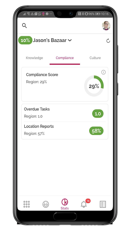 Empower more employees with Oplift's manager stats app | Ocasta ...
