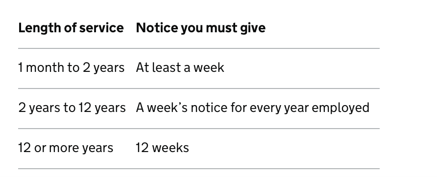 Managing your redundancy process effectively | Ocasta | Frontline Teams