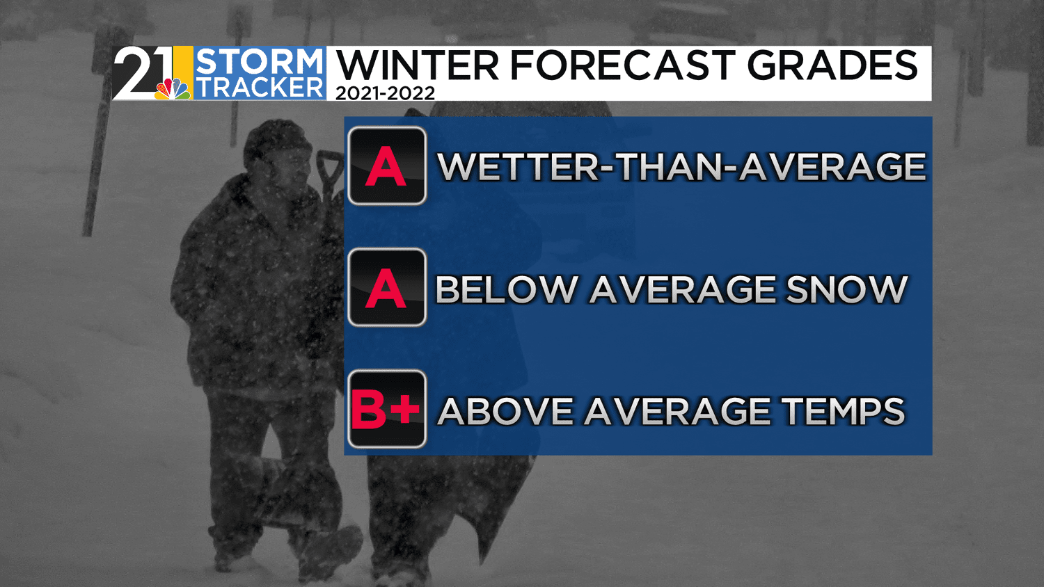 The 2022-2023 Winter Forecast — Chief Meteorologist Eric Wilhelm's Blog