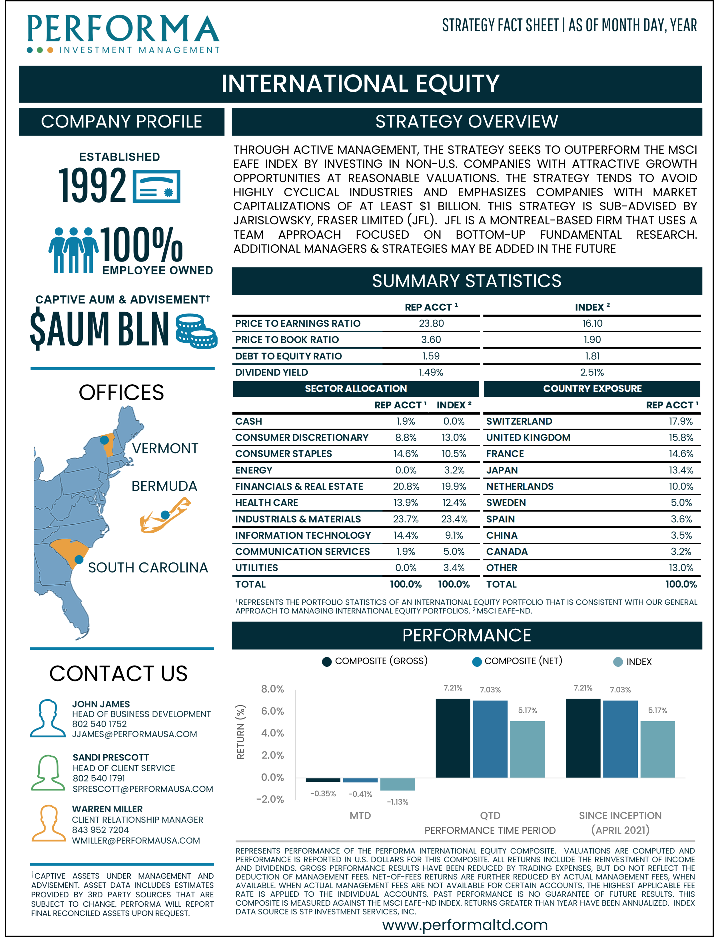 PERFORMA STRATEGY FACT SHEETS — Performa