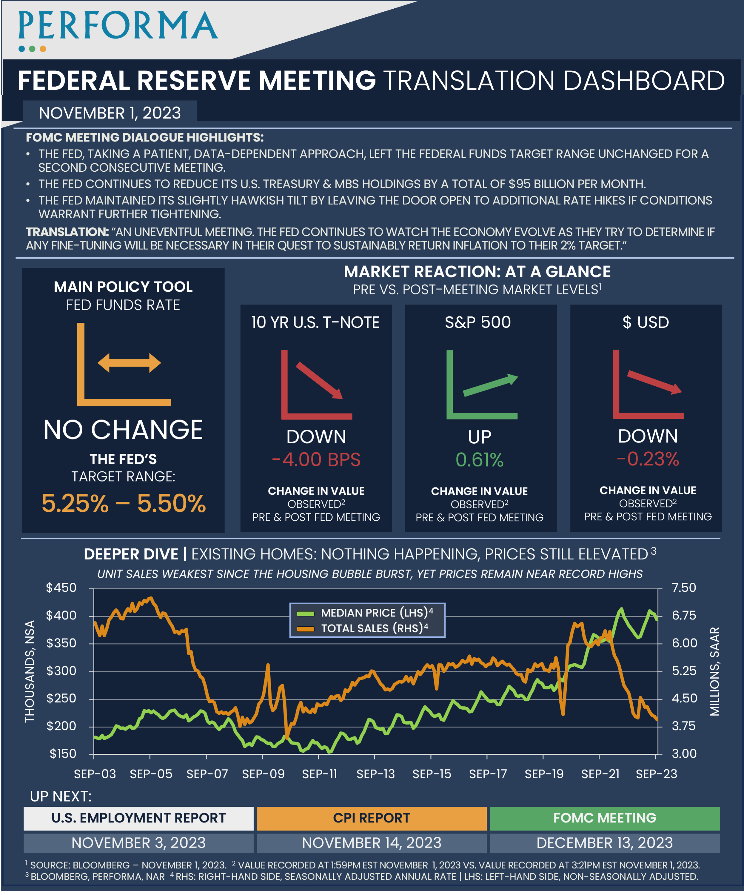 FEDERAL RESERVE TRANSLATION DASHBOARD — Performa
