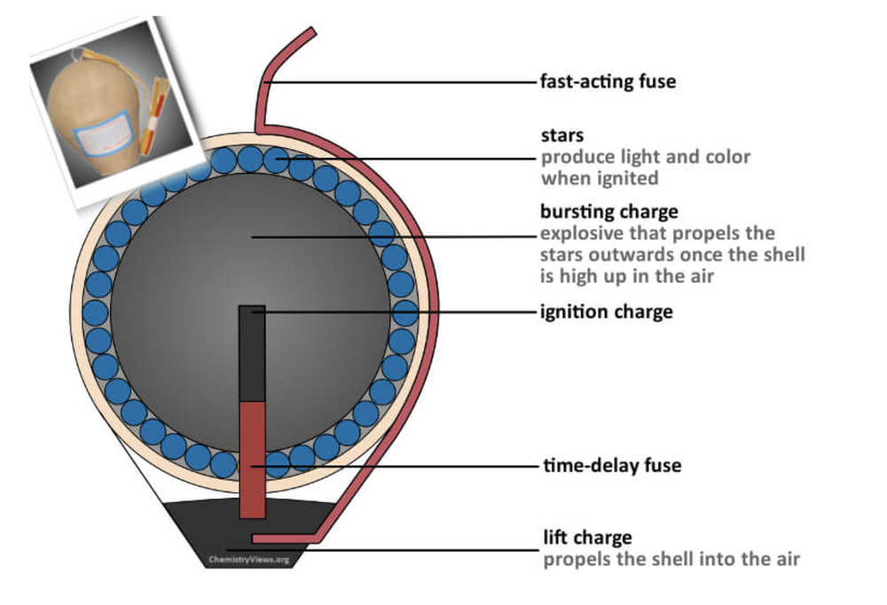 Explained: The Design of Modern Fireworks — The BYU Design Review