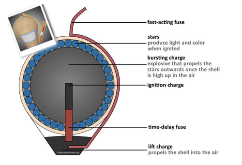 Explained: The Design of Modern Fireworks — The BYU Design Review
