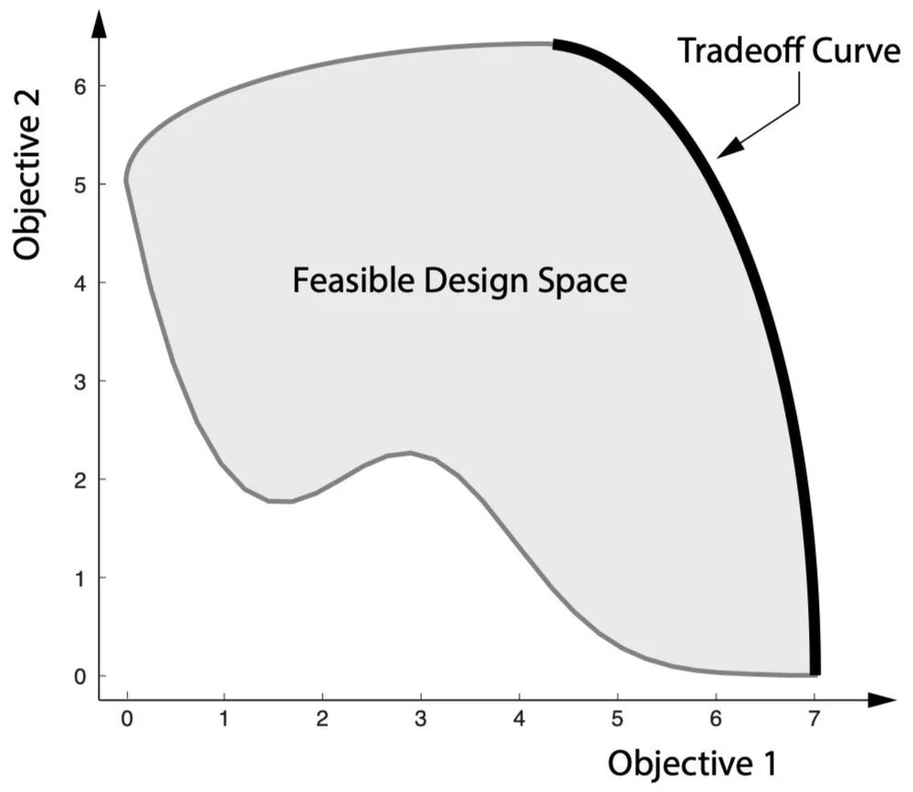This Concept Changed the Way I Think About Ideation — The BYU Design Review