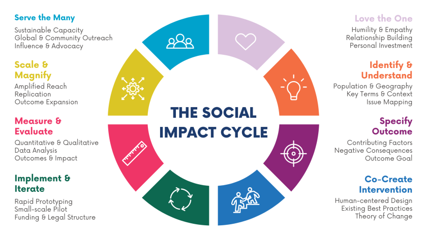 Engineering with an Impact — The BYU Design Review