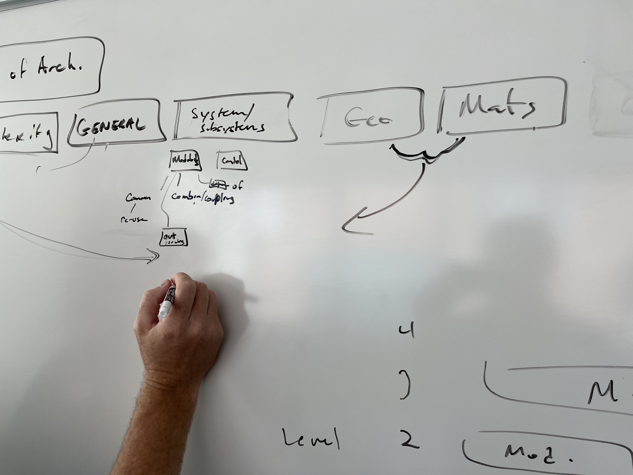 Ideation Techniques: Affinity Mapping — The BYU Design Review