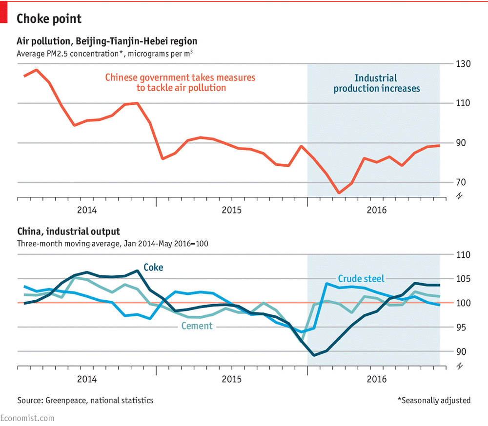 Design in Data Figures: Absolute Versus Relative Scales — The BYU ...