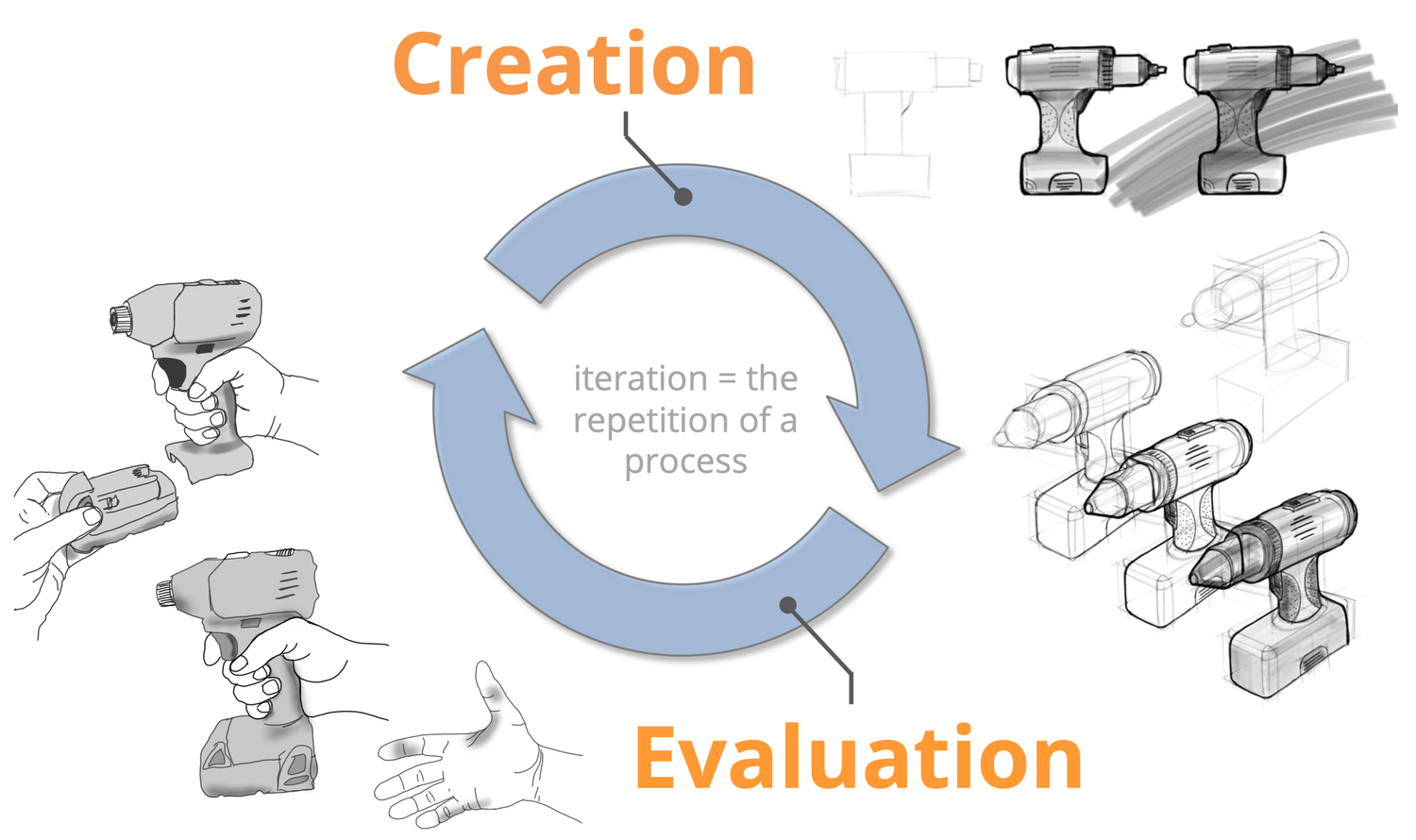 Iteration: The most important concept in design — The BYU Design Review
