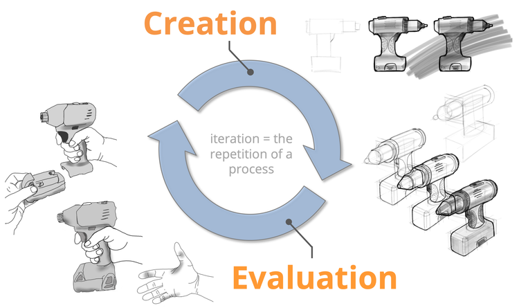 Iteration: The most important concept in design — The BYU Design Review