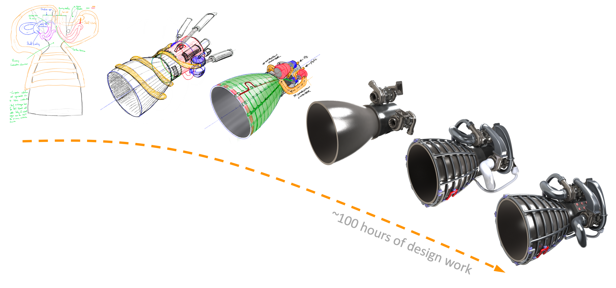 Iteration: The most important concept in design — The BYU Design Review