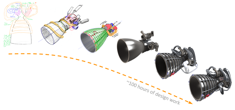 Iteration: The most important concept in design — The BYU Design Review