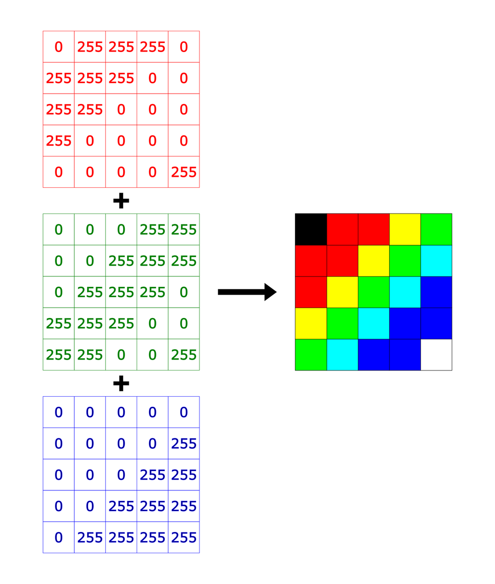 Design in Data Figures: Rasterized Versus Vectorized — The BYU Design ...