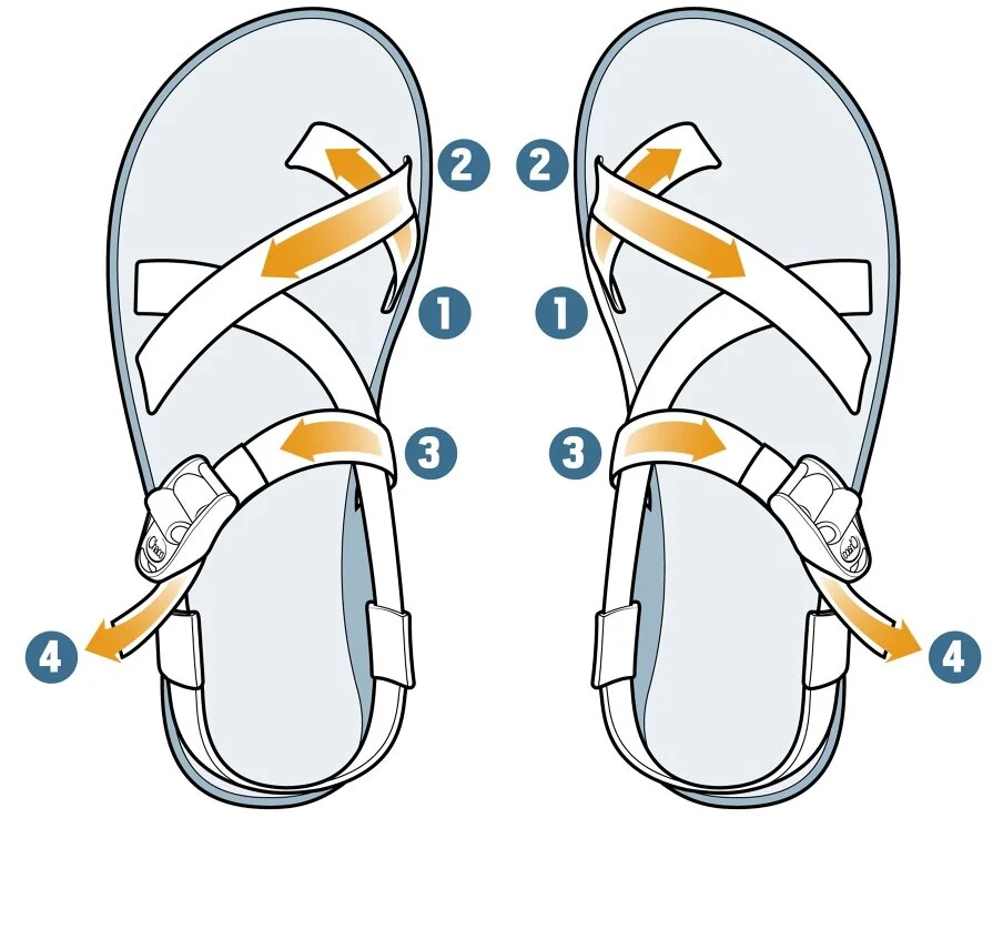 Good Design: Chaco Sandals — The BYU Design Review